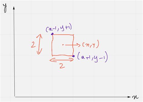 how to draw a square in python using opencv images
