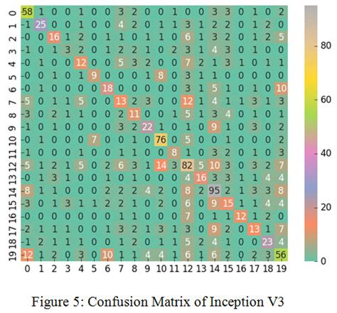 Automated Skin Disease Identification Using Deep Learning Algorithm