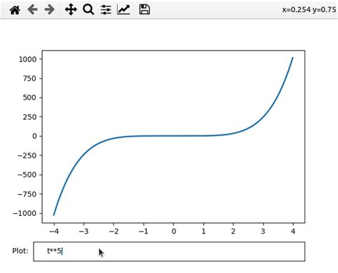 matplotlib textbox widgets geeksforgeeks