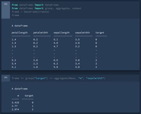 subconjunto de un dataframe de python 2021