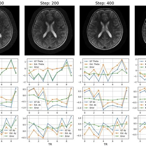 Top Image Progression As Inference Proceeds Bottom Motion