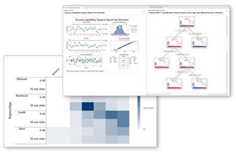 Data Analysis Software Statistical Software Package Minitab