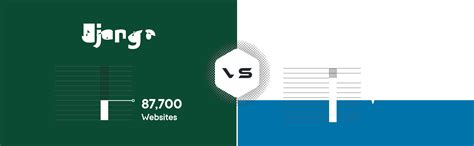 django to wordpress migration services wordpress vip agency partner