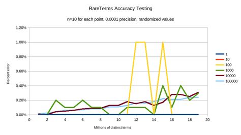 rare terms aggregation elasticsearch guide [8 1] elastic