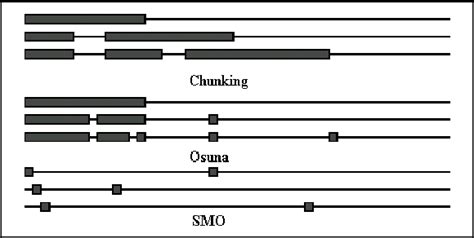 Figure 1 From Speaker Identification Using Mfcc Domain Support Vector