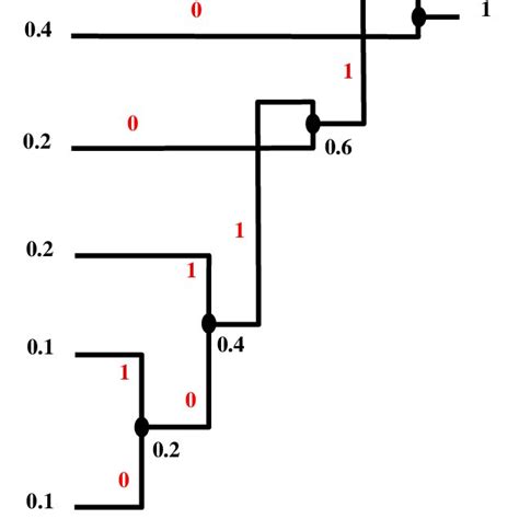 Lossless Algorithm E Loss And Lossless Compression Download