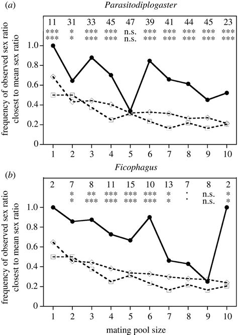 Extraordinarily Precise Nematode Sex Ratios Adaptive Responses To