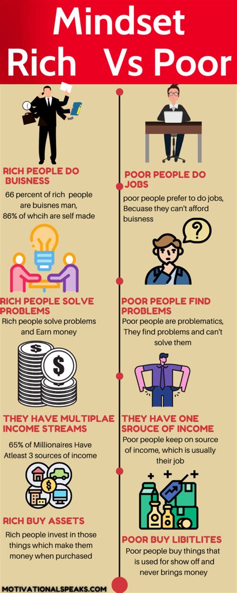 Rich Vs Poor Habits What Are The Habits Of Rich People