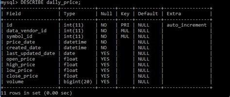 how to compute the average of a column of a mysql table using python images