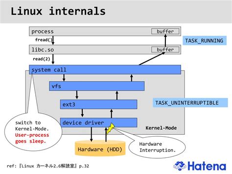 ppt perl and unix network programming powerpoint presentation free