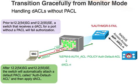 Ise Dacl Does Not Allow Host To Obtain Dhcp Address From Cisco Switch