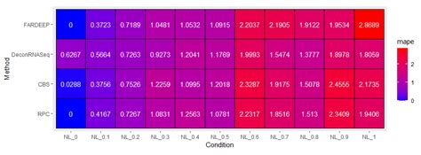 Deconer A Comprehensive And Systematic Cell Type Deconvolution Evaluator