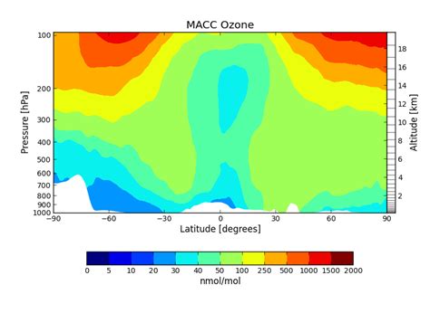 python matplotlib axis labels how to find out where