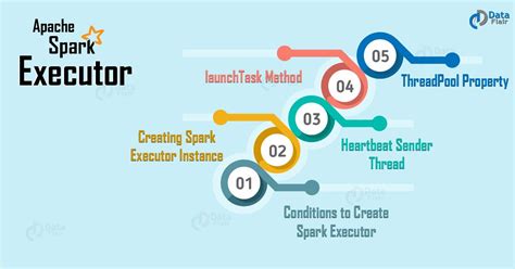spark executor knowledge is money