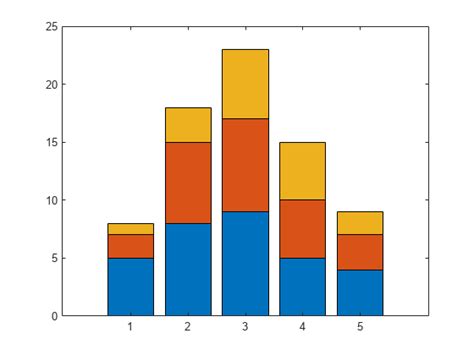types of bar graphs matlab and simulink mathworks deutschland