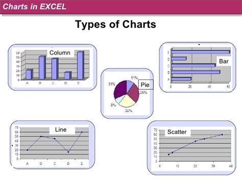what are the various types of charts available in excel ~ excel templates