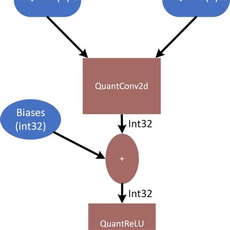 Representative Quantization Aware Training Scheme Download