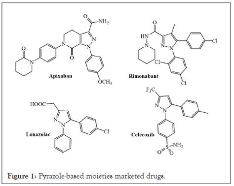 A Simple And Efficient Multicomponent Synthesis Of Novel Pyrazole
