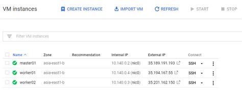 building helm chart for kubernetes cluster running on