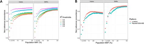 Frontiers Ultra Low Coverage Whole Genome Sequencing As An