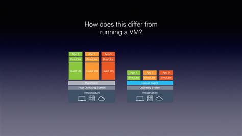 why and how to use docker fullstack academy