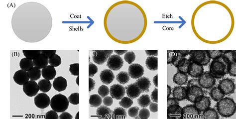 基于刻蚀反应的纳米结构空心化