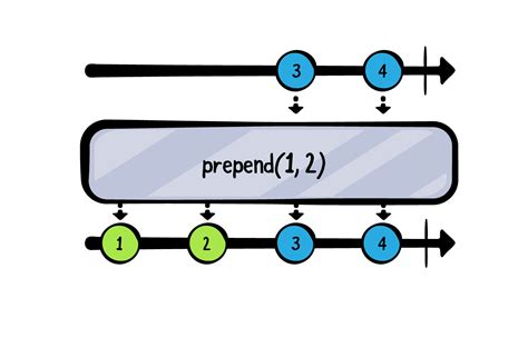 combine asynchronous programming with swift chapter 5 combining