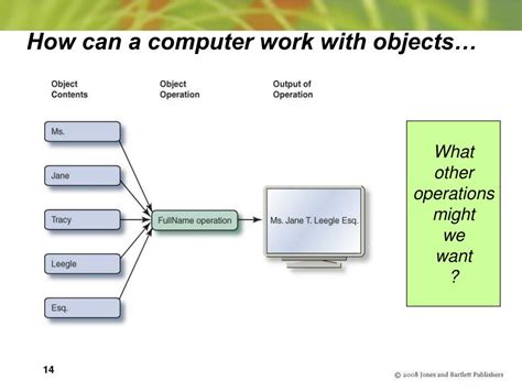 ppt chapter 1 introduction to object oriented programming and problem