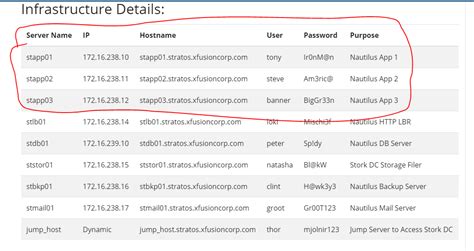 passwordless auth task marked failed kodekloud engineer kodekloud