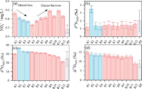 Spatial Variation Of No 3 − A δ 15 N Nod 3 B δ 18 O Nod 3 C