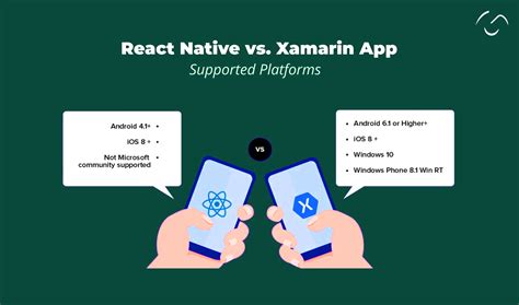Why React Native App Development Is Ideal For Building Cross Platform