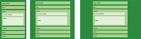 basic html layout create a one column layout in html and css · dev