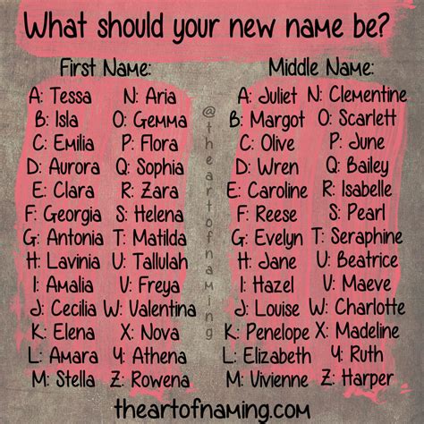 the art of naming using your first and middle initials or your last
