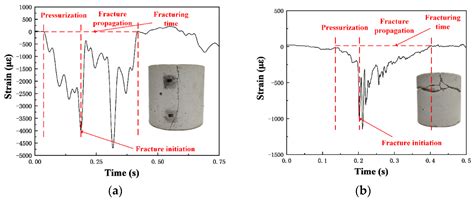 Applied Sciences Free Full Text Propagation Characteristics Of