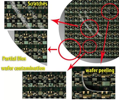 Wafer Macro Defects Detection And Classification With Deep Learning