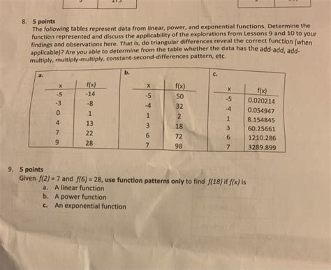 Solved 8 5 Points The Following Tables Represent Data From