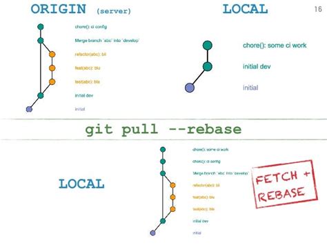 how i managed to not mess up my git history thanks to `git pull