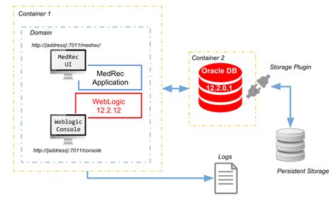 docker application guides demonstrate how to deploy enterprise apps