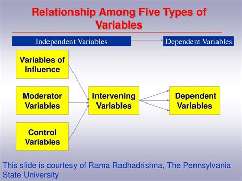 Ppt Conceptual Theoretical Frameworks Operational Frameworks