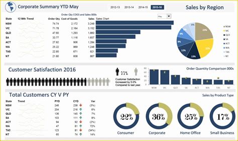 free excel call center dashboard templates of free dashboard templates