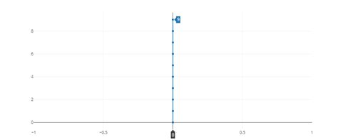 plotly in python hover display doesn t differentiate