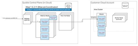 understanding different ways to run hive — qubole data service