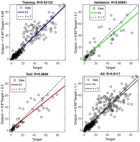 Information Free Full Text A Comparative Analysis Of The Bayesian