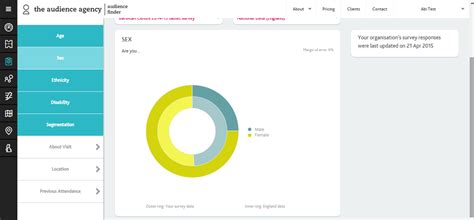the audience agency s new arts dashboard launches outlandish