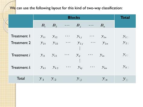 Ppt Chapter 4 Analysis Of Variance One Way Anova Two Way Anova I