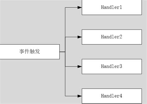 【free style】设计模式的c语言应用 责任链模式 第三章 云社区 华为云