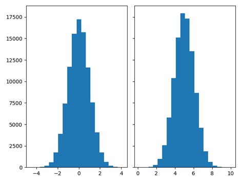 histograms — matplotlib 3 3 1 documentation