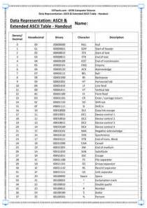 extended ascii table binary awesome home