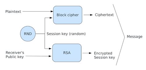 hybrid cryptosystem laminas crypt laminas docs