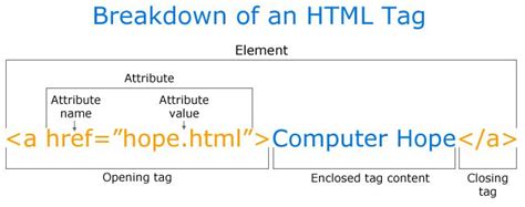 what is html hypertext markup language computer dictionary